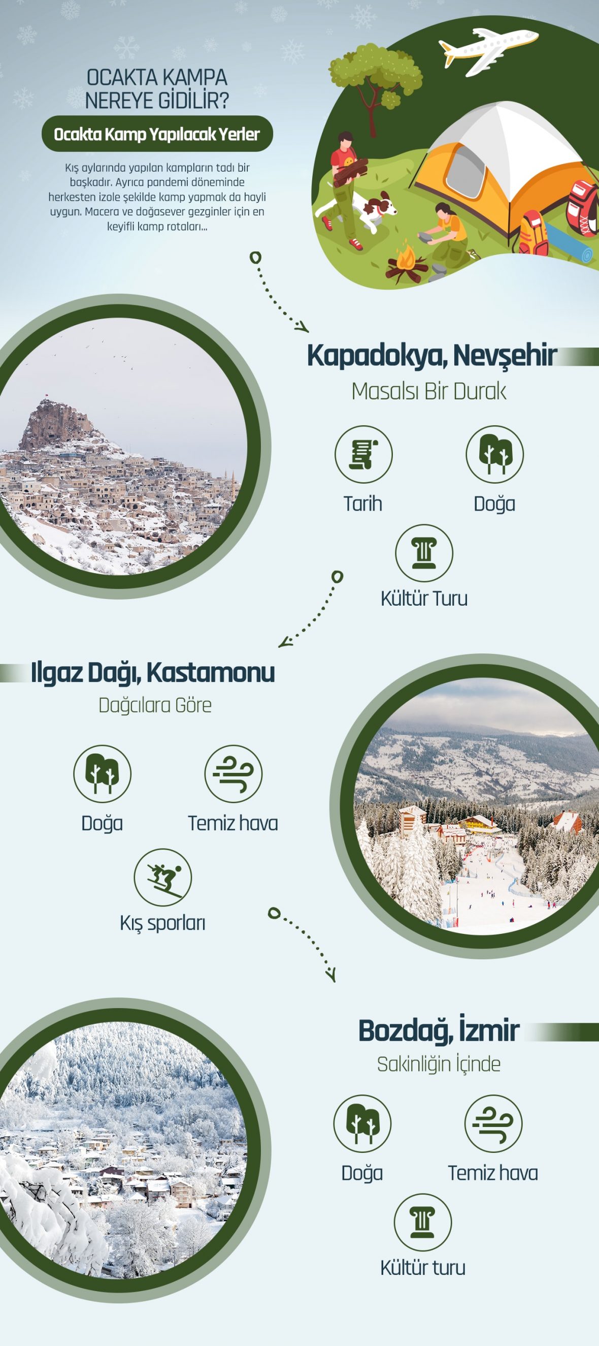 ocak-ayi-kamp-yerleri - | Pegasus Blog