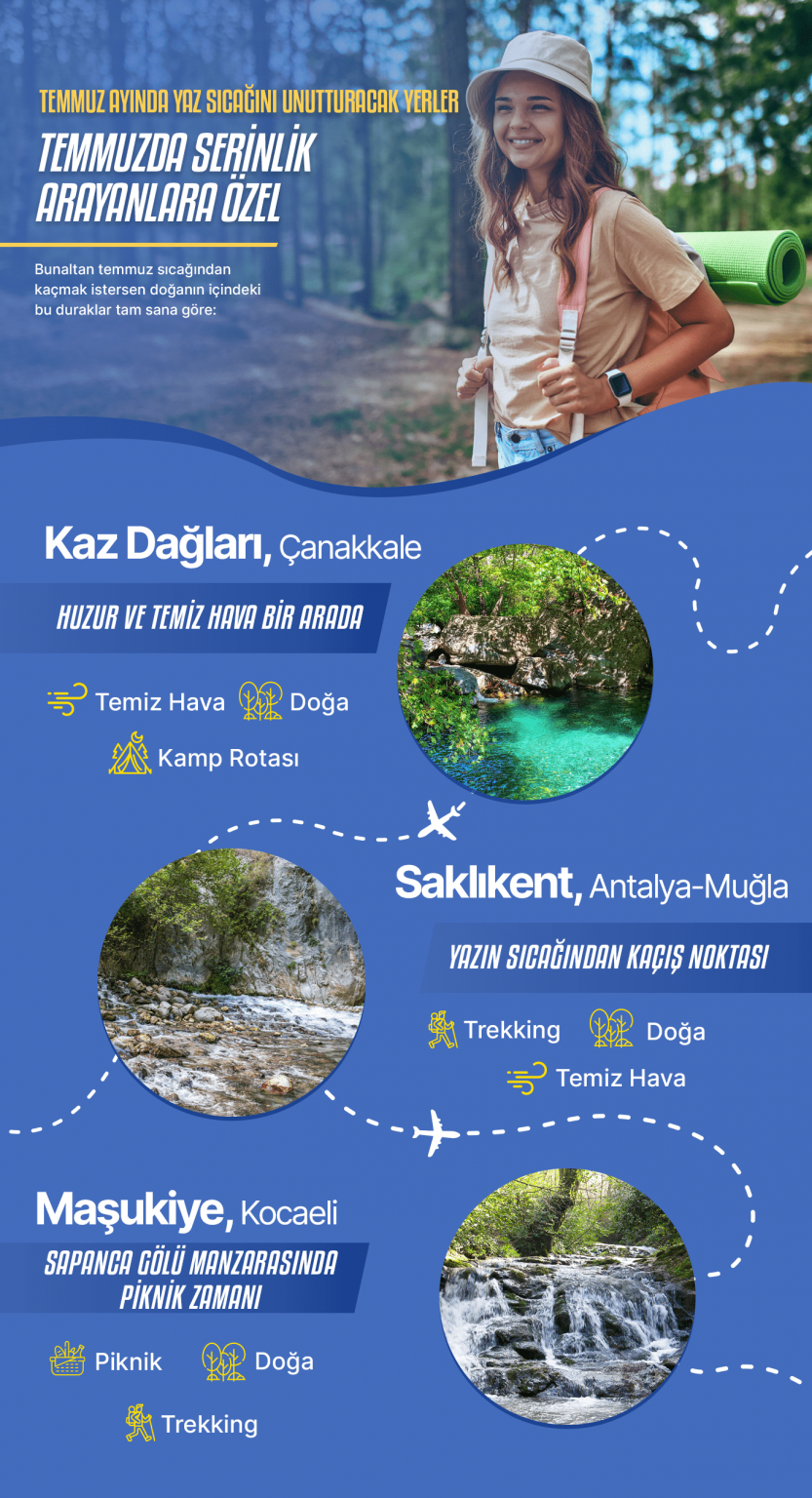 Temmuzda Gezilecek Yerler | Temmuz Ayı İçin Tatil Fikirleri